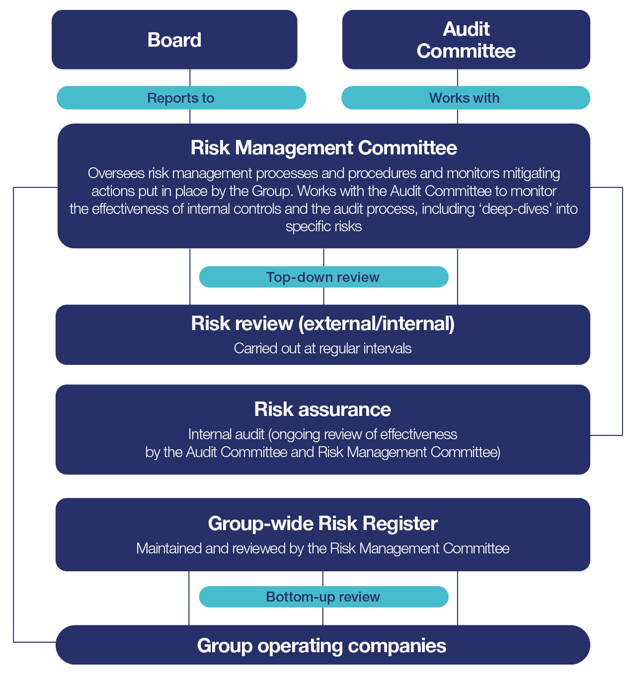 Risk Management | Spirax Group